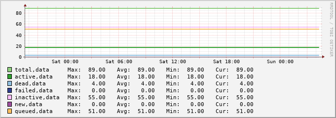 Dero Node (Beauharnois, CA) | MySrvCloud